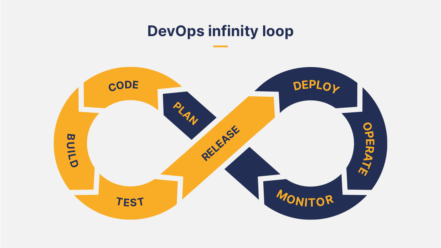 Artificial Intelligence (AI) Promise for DevOps in 2021 Artificial Intelligence (AI) Promise for DevOps in 2021